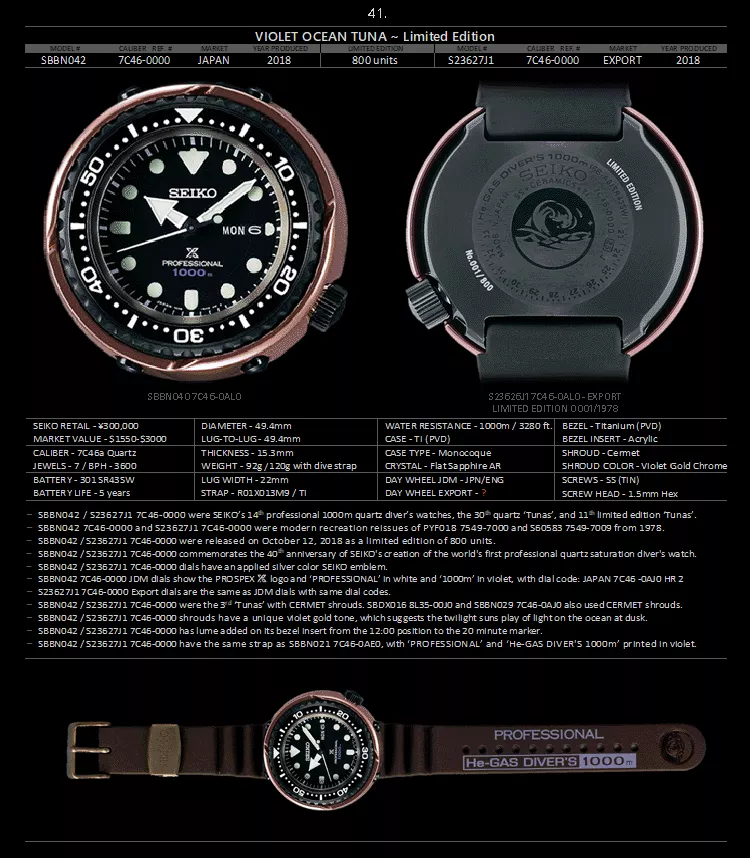 SEIKO TUNA——精工罐头家族史