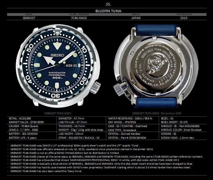 SEIKO TUNA——精工罐头家族史