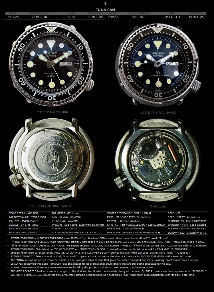 SEIKO TUNA——精工罐头家族史